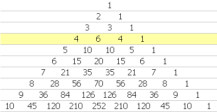Combinations and Pascal’s Triangle, part 2 – FileMakerHacks